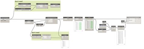 Renaming Rooms By Spline Revit Dynamo