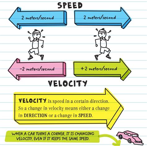 Velocity NCFE REVIEW