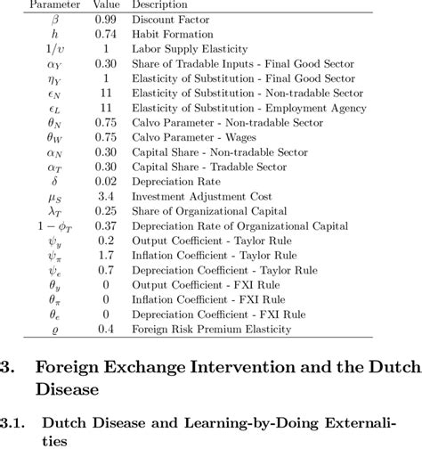 Baseline Calibration Download Table