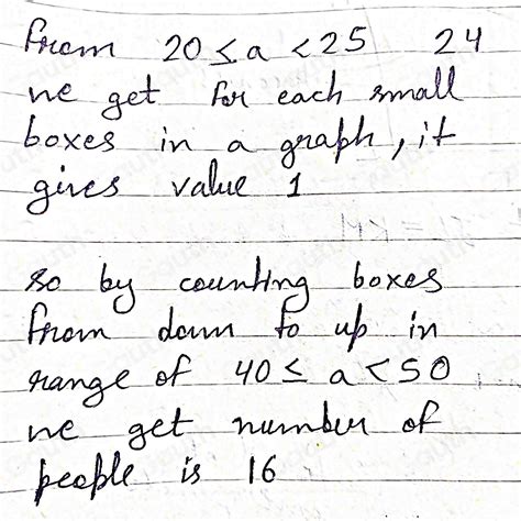 Solved The Incomplete Histogram And The Incomplete Table Show Information About The Ages Of