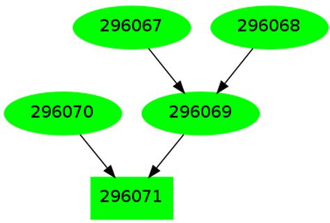 BKO Bug Dependencies Martin S Blog