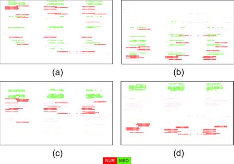 Ű Visualization Of Different Layouts Using Temporal Activity Map Tam Download Scientific