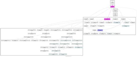 图形化显示 Python 函数之间的调用关系 李荣洋 博客园