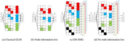 Figure 3 From Tsgcnext Dynamic Static Multi Graph Convolution For