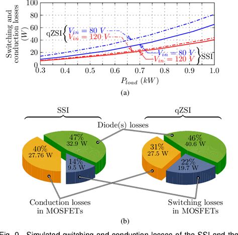 Figure 1 From Performance Evaluation Of The Single Phase Split Source Inverter Using An