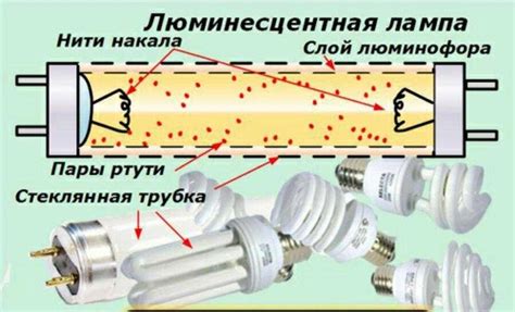 Принцип работы люминесцентной лампы