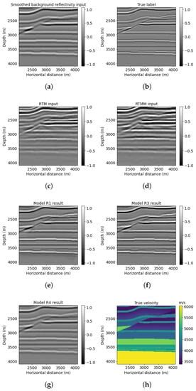 Sensors Free Full Text Convolutional Neural Network Based Reverse