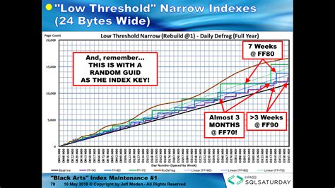 Clustered Indexes On Guids Complex Chains Of Triggers And Heaps Sqlservercentral Forums