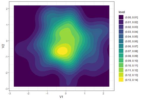 R Use Ggplot2 With Kde Plots Of Ks Package Stack Overflow