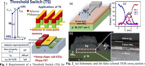 Figure 2 From Aghfo2 Based Threshold Switch With Extreme Non Linearity