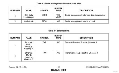 关于stm32f407接lan8720以太网通信调试stm32f407 以太网 Csdn博客