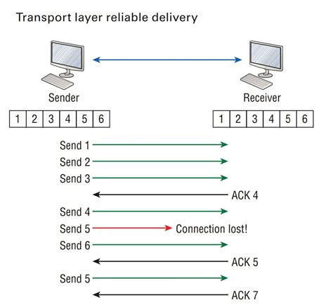 What Is Windowing Computer It And Networking