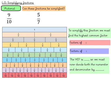 Year 6 Simplifying Fractions Lesson 2 Teaching Resources