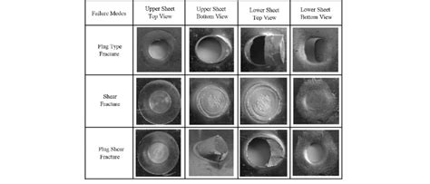 Macroscopic Fracture Appearances Of Fspw Joints Under Tensile Shear Download Scientific Diagram