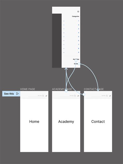 How To Prototype A Varient Of Interactive Component To Another Frame In Another Page Questions