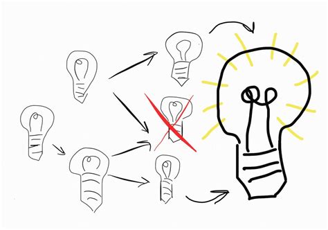 On Being Creative Part 2