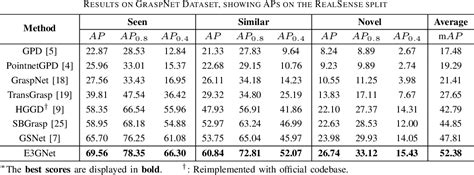 Table I From Efficient End To End 6 Dof Grasp Detection Framework For