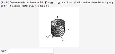 Solved Point Compute The Flux Of The Vector Field Chegg