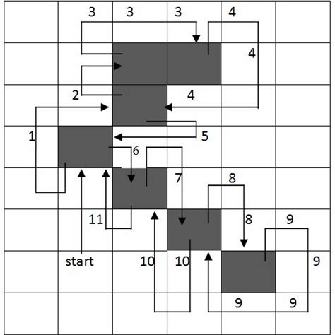 working of moore s neighbor tracing algorithm download scientific