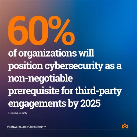 Appsec Softwaresupplychainsecurity Devsecops Cybersecurity Devops