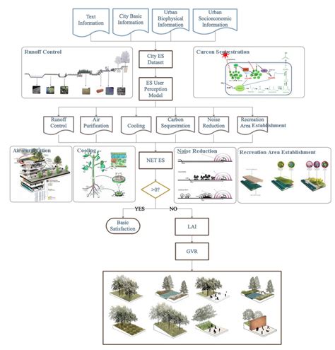 Proposed Model Architecture Diagram Download Scientific Diagram