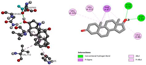 Potency Of Hexaconazole To Disrupt Endocrine Function With Sex Hormone Binding Globulin