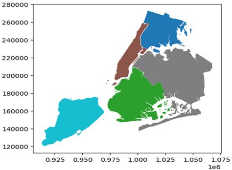 Plotting Geospatial Data Using Geopandas