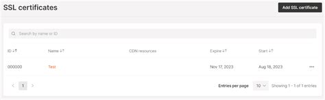 adding your own ssl certificates gcore