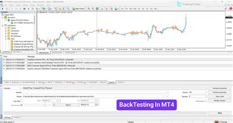 What Is Metatrader 4 Open A Trade And Log In To An Account