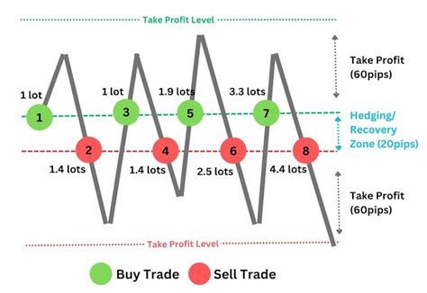 Frz Zone Recovery Hedging Ea Mt4 Frz Software