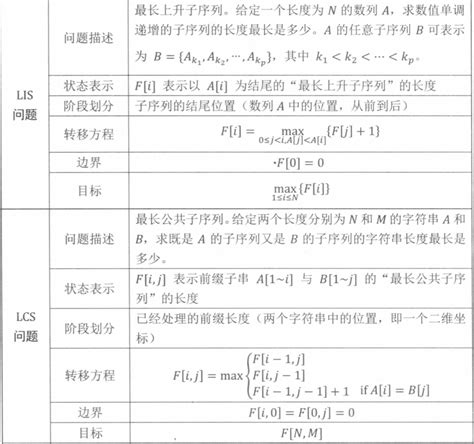 Acwing 272 最长公共上升子序列 Acwing
