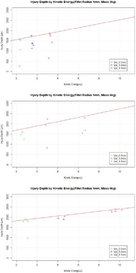 Figure 1 From Identifying Safety Conditions Of Human Robot Collision