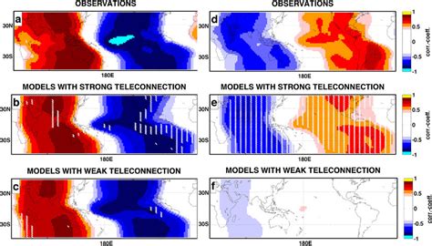Left Panels Correlation Between Jjas Niño34 Index And Jjas Velocity Download Scientific