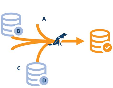 Post Merger Data Integration Silectis
