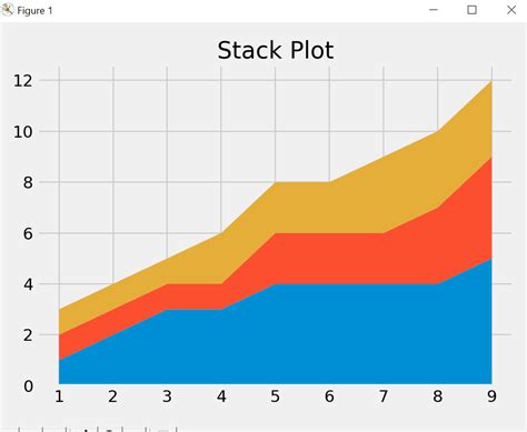 Matplotlib Tutorial — 4 This Tutorial Will Cover Stock Plots By