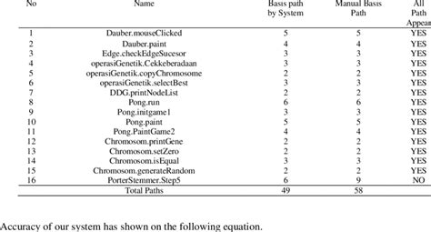 Accuracy Test Result Download Table