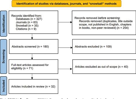 Table 1 From System Dynamics Modeling For Cancer Prevention And Control
