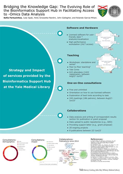 Pdf Bridging The Knowledge Gap The Evolving Role Of The