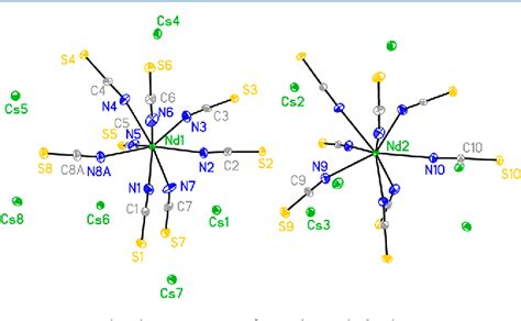 Figure 2 From Structural Variability Of 4f And 5f Thiocyanate Complexes And Dissociation Of