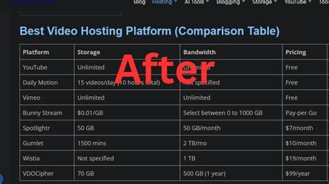 11 Best Firefox Extensions Add Ons 2025 Supercharge Your Productivity Kripesh Adwani