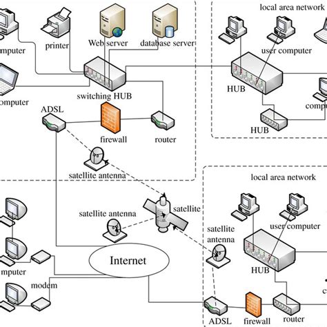 Schematic Diagram Of Interactive Layer Network Structure Download