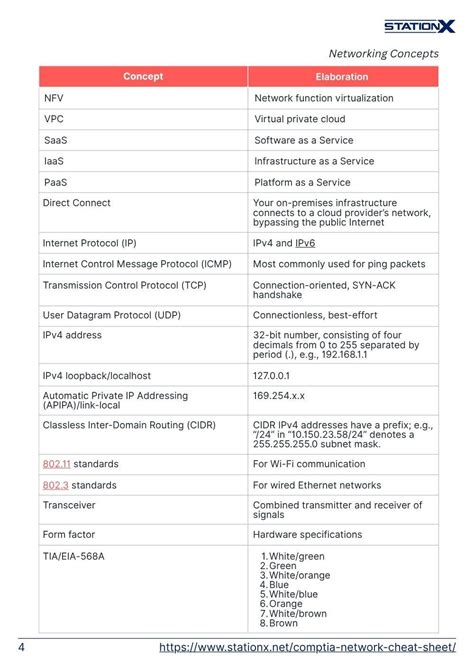 The Ultimate Comptia Network Study Guide