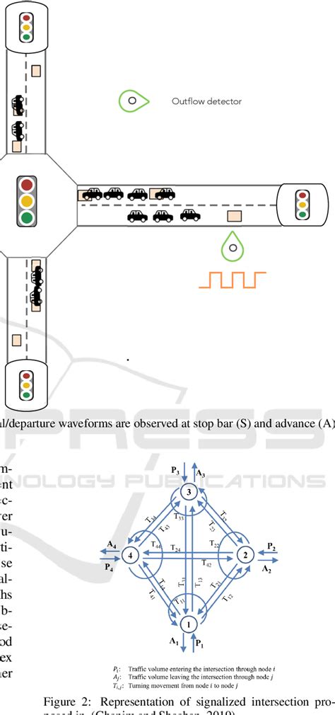 Figure 2 From Subcycle Based Neural Network Algorithms For Turning
