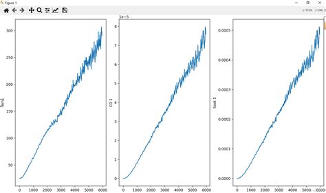 第r2周 Lstm火灾温度预测from Tensorflowkeraslayers Import Denselstmbid Csdn博客
