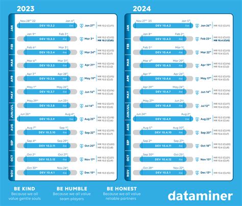 Dataminer Release Overview 2023 2024 Dataminer Dojo