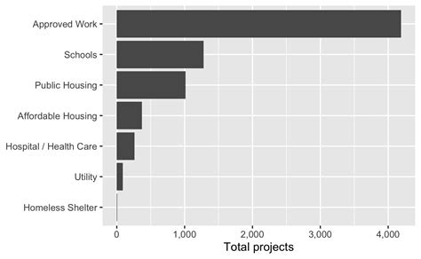 Quick And Easy Ways To Deal With Long Labels In Ggplot2 Andrew Heiss Andrew Heiss