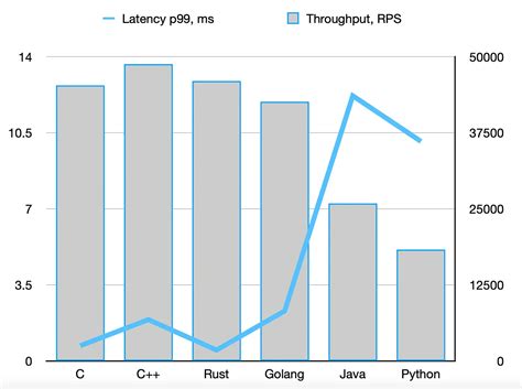 Pass By Value Vs Pass By Reference — With C Examples By Ilyas