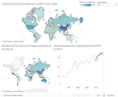 Sdgs Data Visualization And Communication At Aub