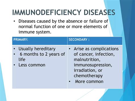 Primary Immunodeficiency Disorders Pptx