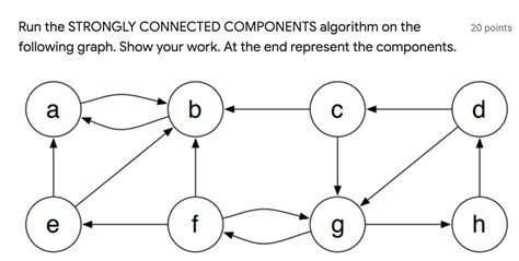 Solved 20 Points Run The Strongly Connected Components